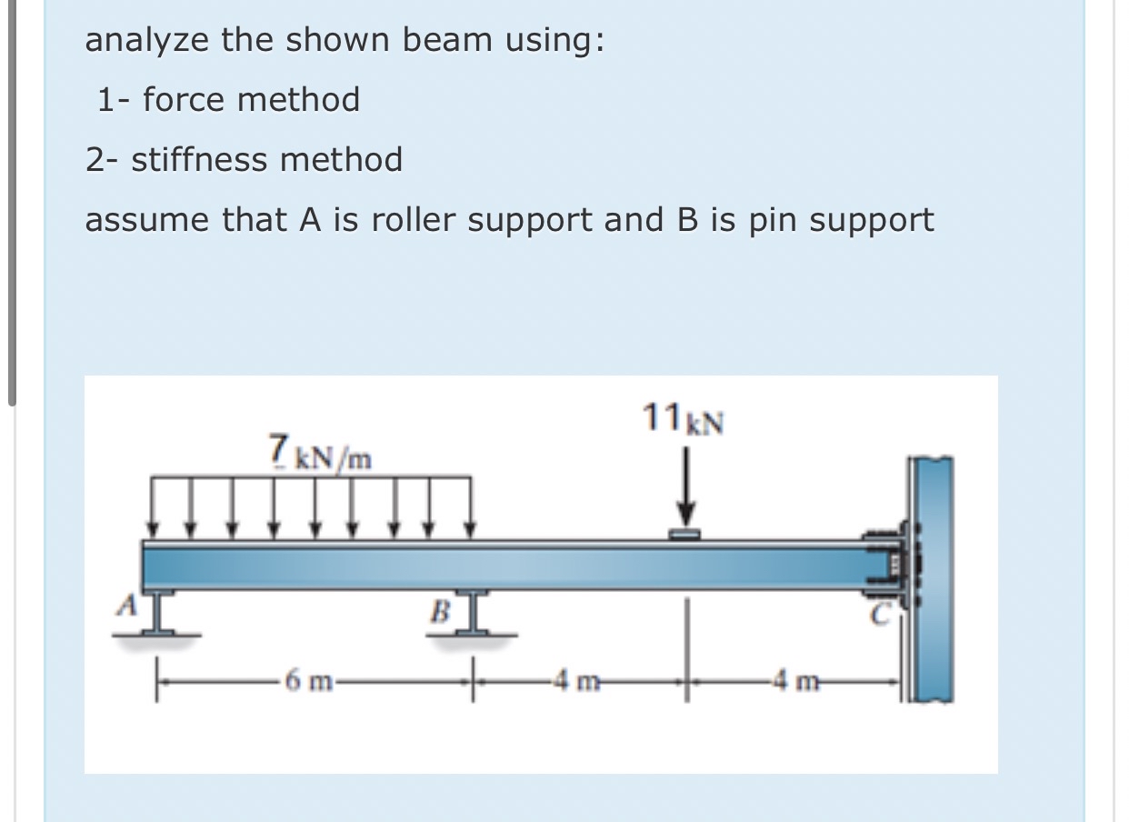 Solved analyze the shown beam using:1 - ﻿force method2- | Chegg.com