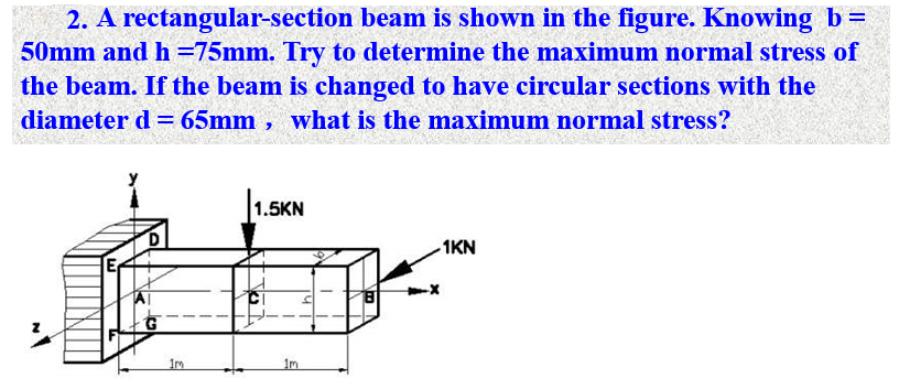 2. A rectangular-section beam is shown in the figure. | Chegg.com