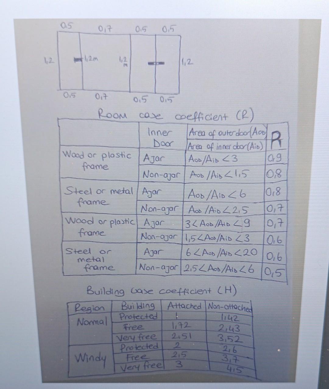 Solved 1. Moist air, saturated at 10∘C, enters a heating | Chegg.com