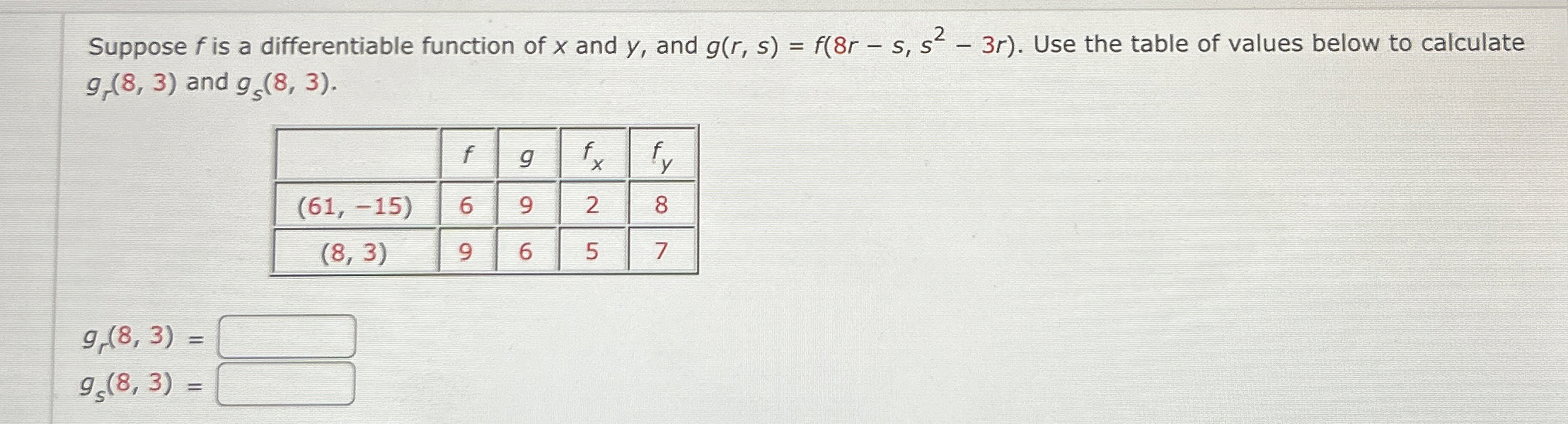 Solved Suppose f ﻿is a differentiable function of x ﻿and y, | Chegg.com
