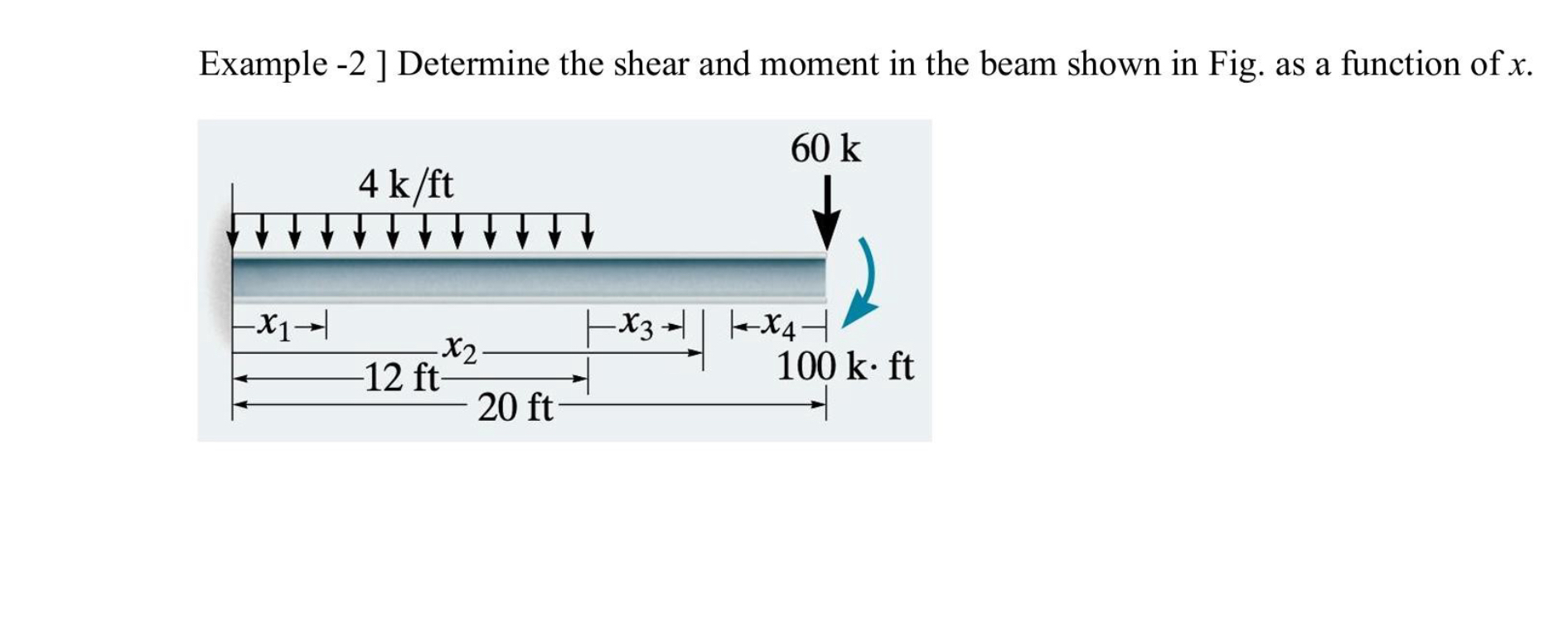 Solved Example -2 ] ﻿Determine the shear and moment in the | Chegg.com