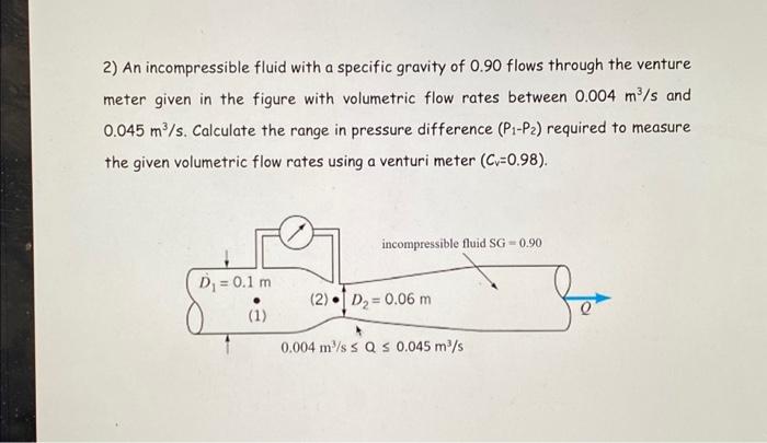 Solved 2) An incompressible fluid with a specific gravity of | Chegg.com