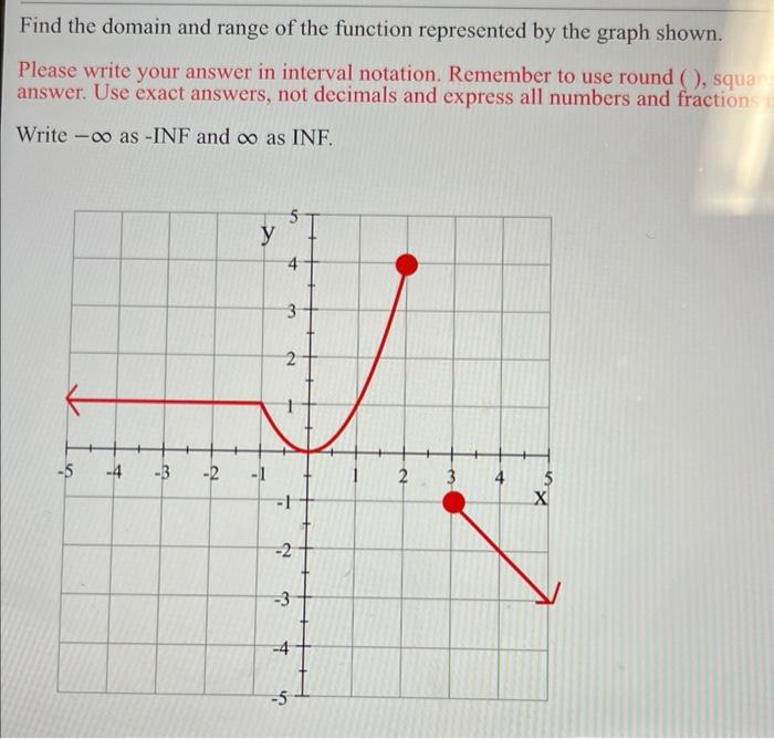 Solved Find the domain and range of the function represented | Chegg.com