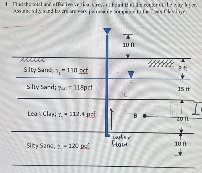 Solved 4. Find the total and effective vertical stress at | Chegg.com
