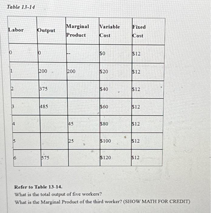Solved Refer to Table 13-14. What is the total output of | Chegg.com
