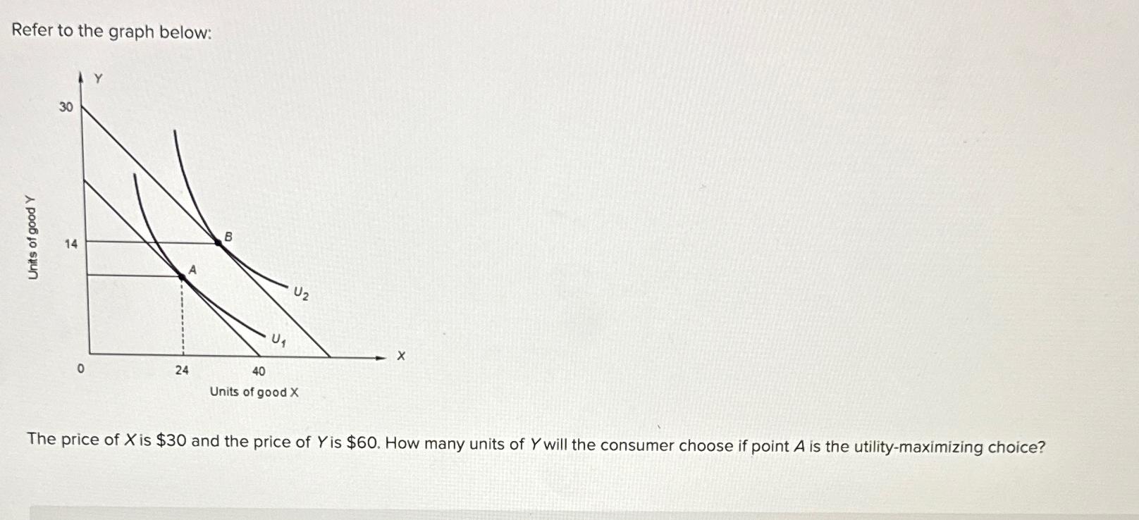 Solved Refer to the graph below:The price of x ﻿is $30 ﻿and | Chegg.com