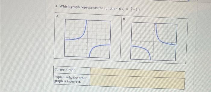 Solved 1. Which graph represents the function f(x) = \ +3? | Chegg.com
