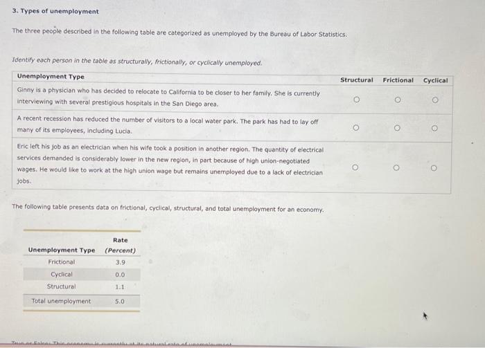 Solved 3. Types of unemployment The three people described | Chegg.com
