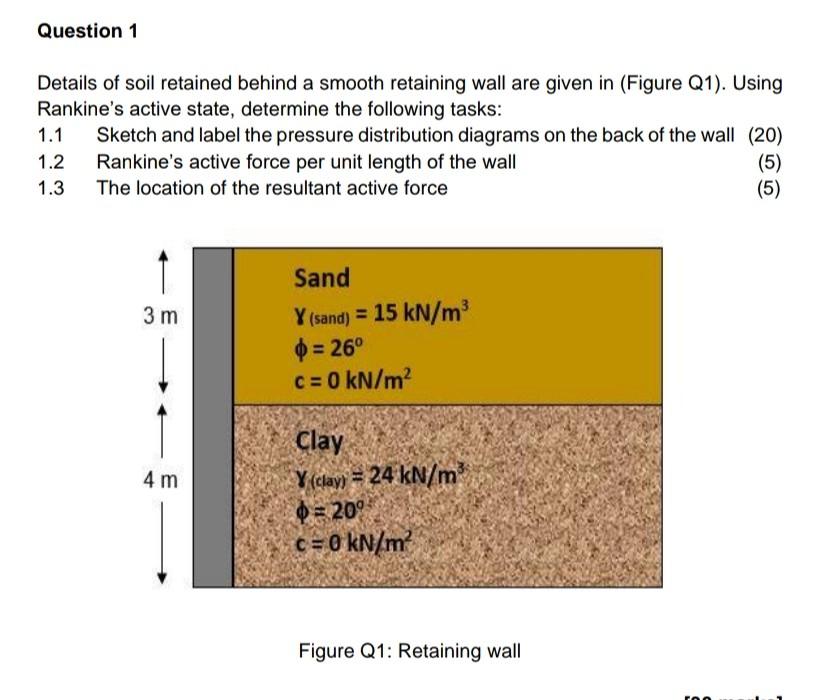 Solved Question 1 Details of soil retained behind a smooth | Chegg.com