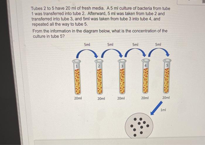Solved Tubes 2 to 5 have 20 ml of fresh media. A5 ml culture | Chegg.com