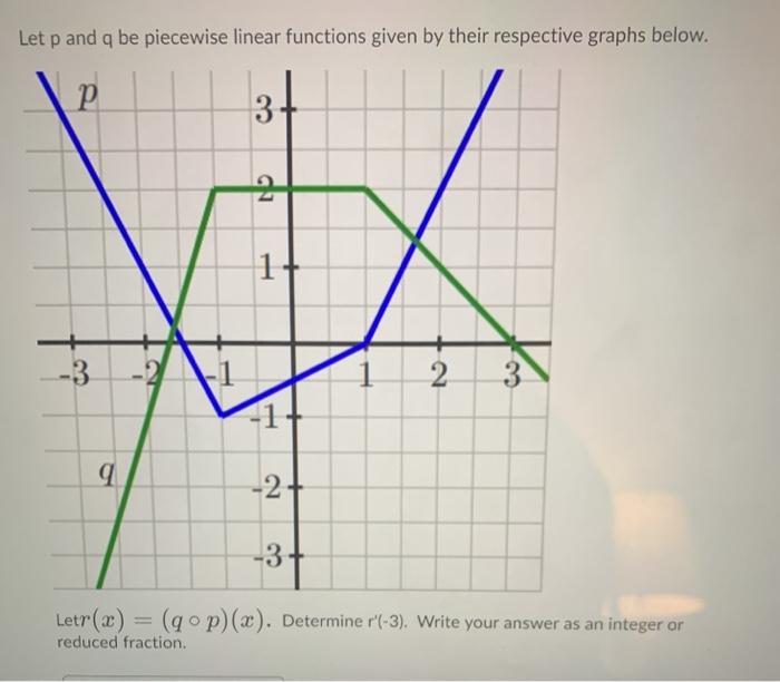 Solved Let p and q be piecewise linear functions given by | Chegg.com