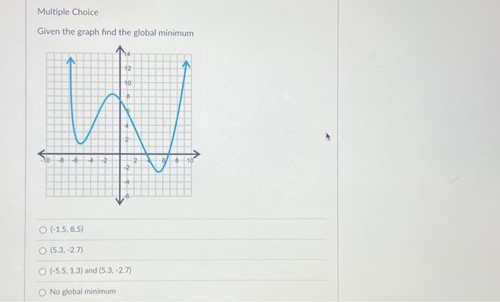 Solved Multiple Choice Given the graph find the global | Chegg.com