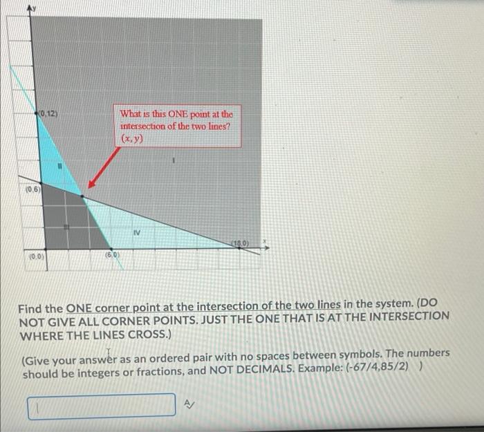 Solved Find the ONE corner point at the intersection of the | Chegg.com