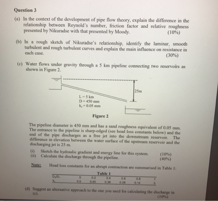 Question 3 (a) In the context of the development of | Chegg.com