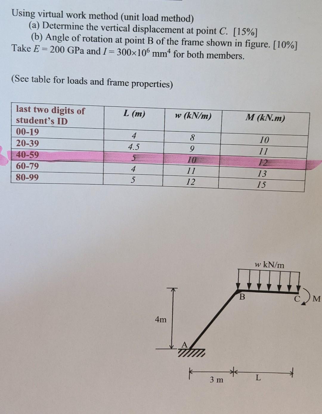 Solved Using virtual work method (unit load method) (a) | Chegg.com
