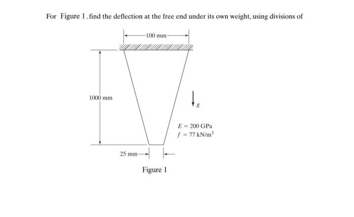 Solved For Figure 1, find the deflection at the free end | Chegg.com