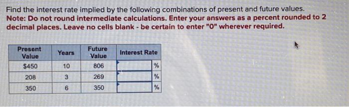 Solved Find the interest rate implied by the following | Chegg.com