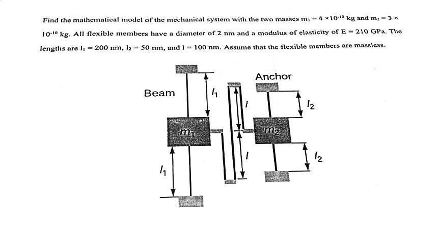 Solved Find the mathematical model of the mechanical system | Chegg.com
