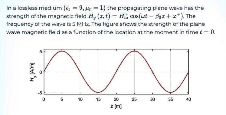 Solved Find the value of the electric field strength based | Chegg.com