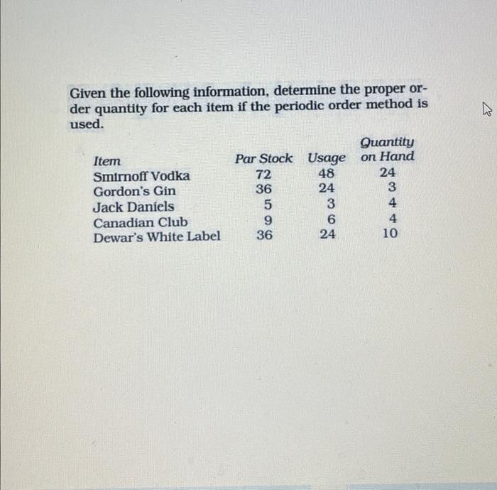 Given the following information, determine the proper | Chegg.com