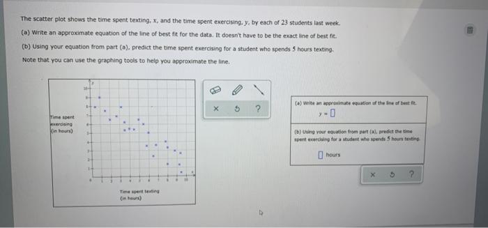 Solved The scatter plot shows the time spent texting, X, and | Chegg.com