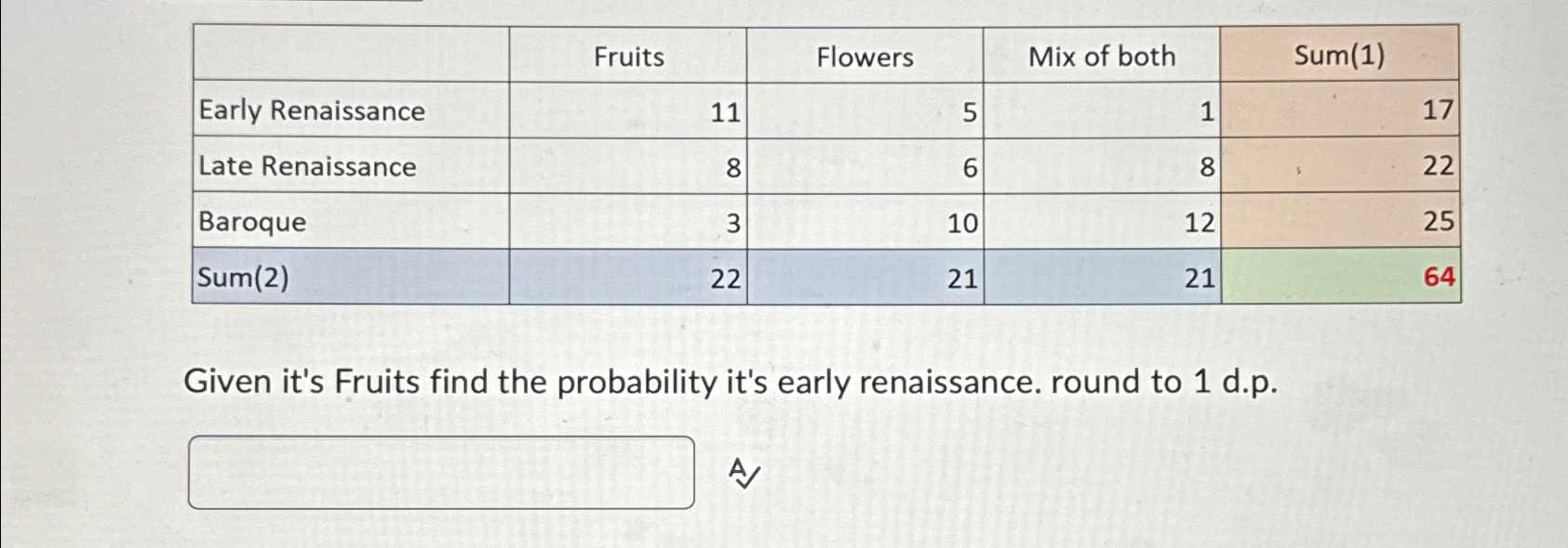 Solved \table[[,Fruits,Flowers,Mix of both,Sum(1)],[Early | Chegg.com