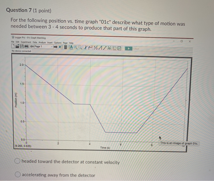 Solved Question 5 (1 point) For the following position vs. | Chegg.com
