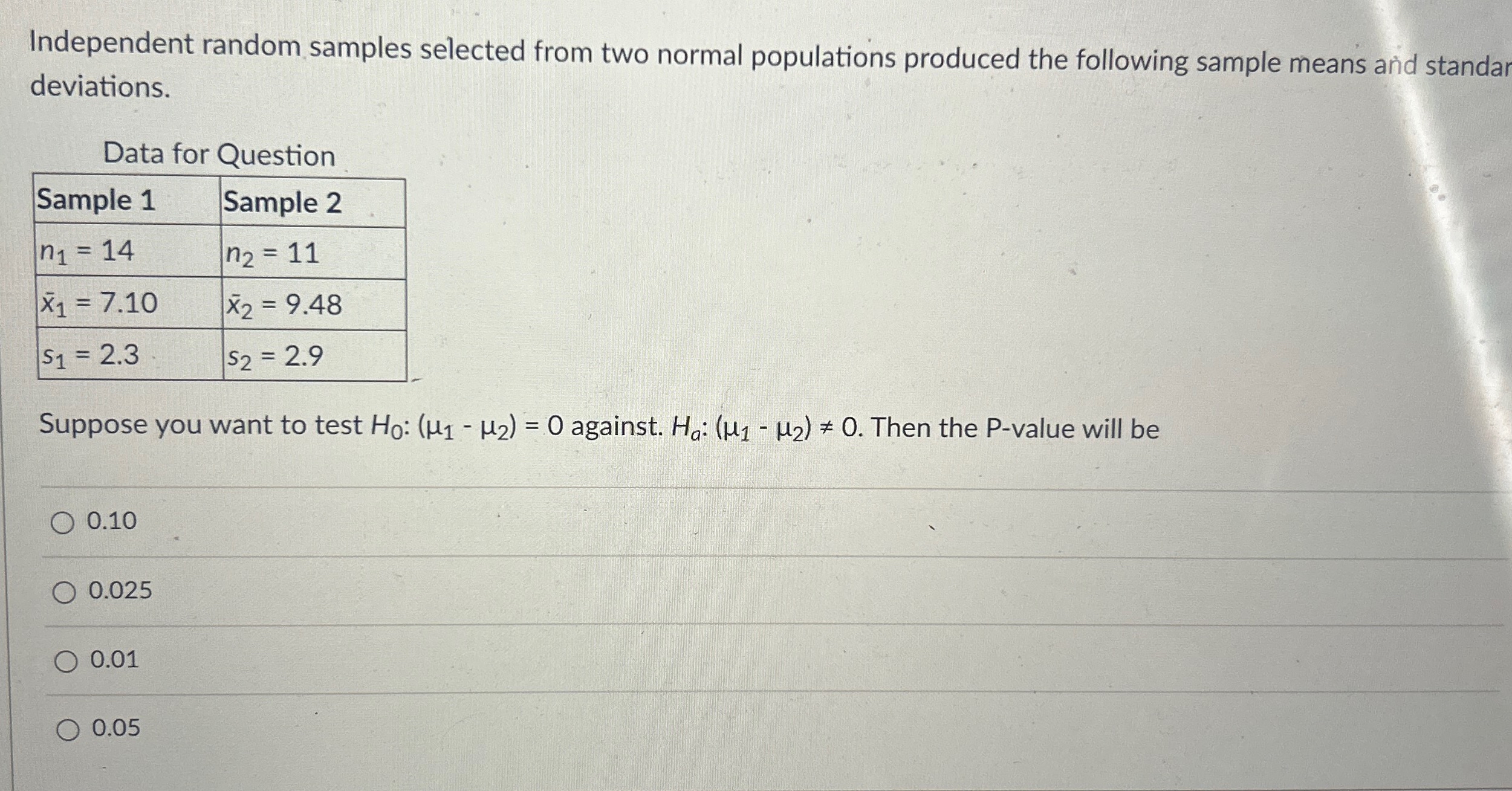 Solved Independent random samples selected from two normal | Chegg.com
