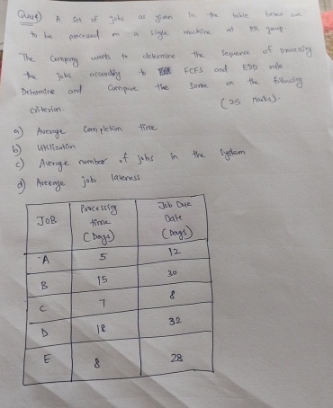 Solved A set of jobs as given in the table below are to be | Chegg.com
