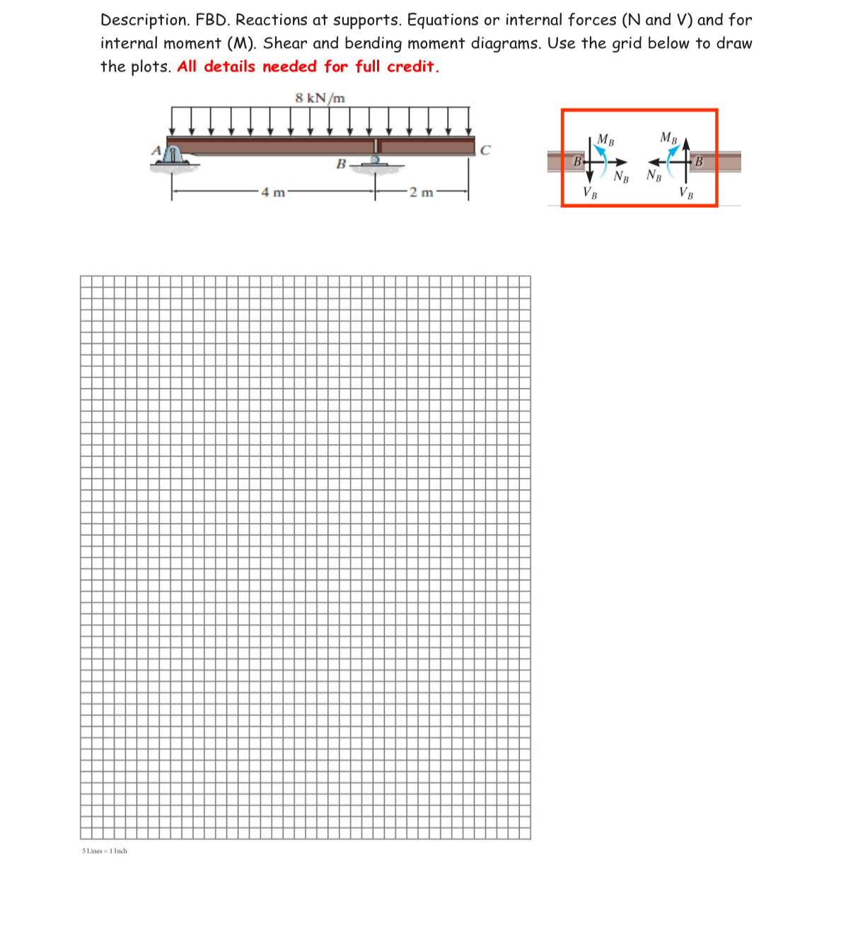 Solved Description. FBD. ﻿Reactions at supports. Equations | Chegg.com