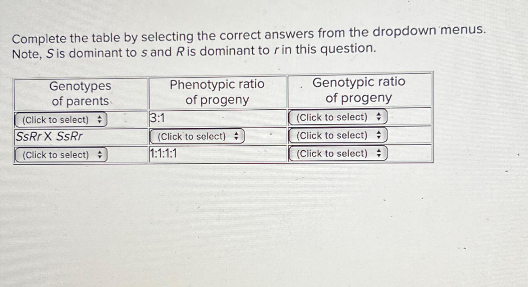 Complete the table by selecting the correct answers | Chegg.com