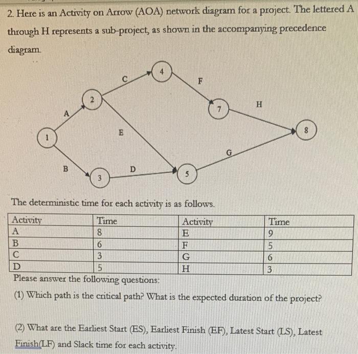 Solved 2. Here is an Activity on Arrow (AOA) network diagram | Chegg.com