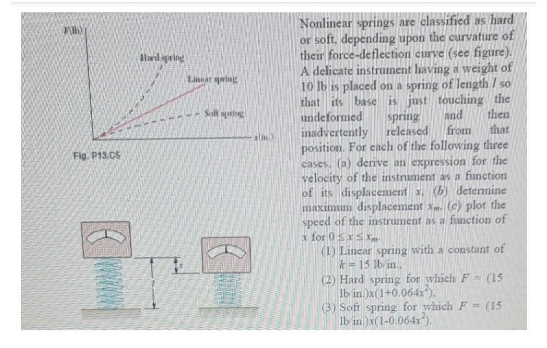 Solved Nonlinear springs are classified as hard or soft, | Chegg.com