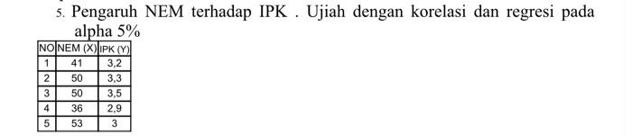 5. Pengaruh NEM terhadap IPK . Ujiah dengan korelasi | Chegg.com