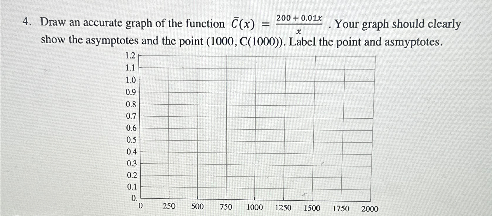 Solved Draw an accurate graph of the function | Chegg.com