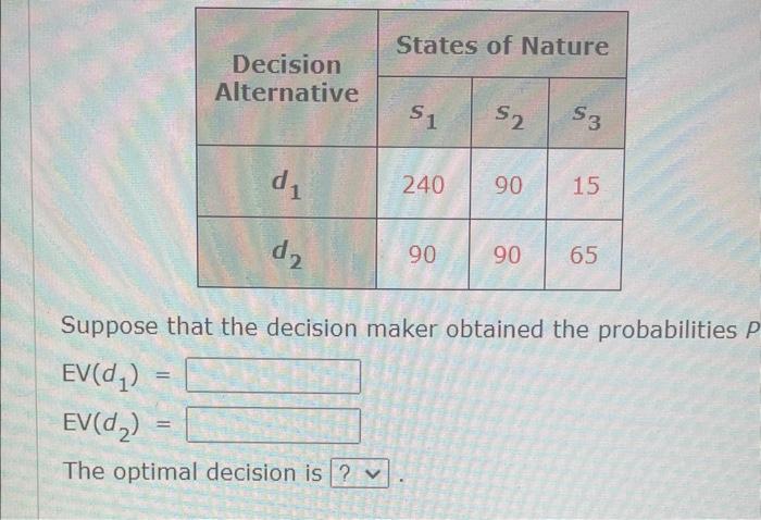 Solved The following payoff table shows profit for a | Chegg.com