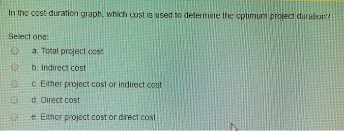 Solved In the cost-duration graph, which cost is used to | Chegg.com