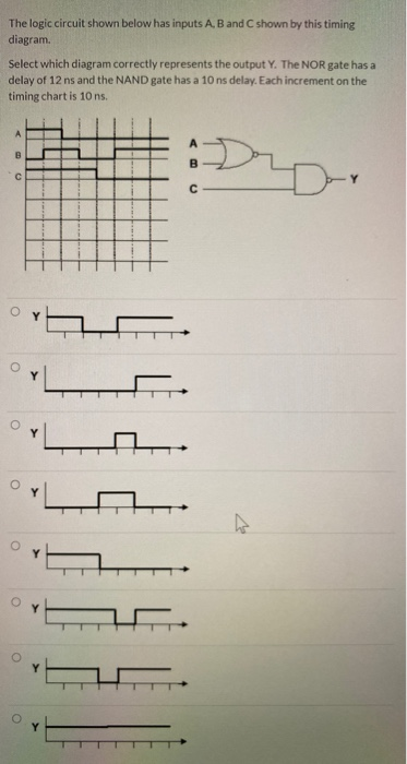 Solved The logic circuit shown below has inputs A, B and C | Chegg.com