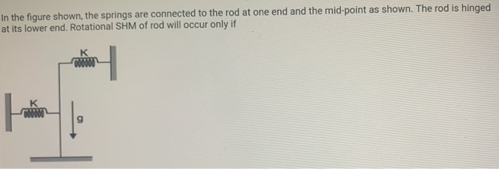 Solved In the figure shown, the springs are connected to the | Chegg.com