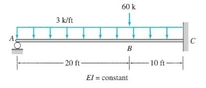 Solved Determine the reactions and draw the shear and | Chegg.com