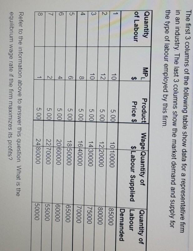 Solved The first 3 columns of the following table show data | Chegg.com