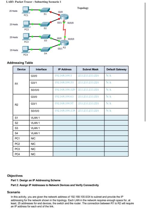 Solved LAB3- Packet Tracer - Subnetting Scenario Topology 25 | Chegg.com