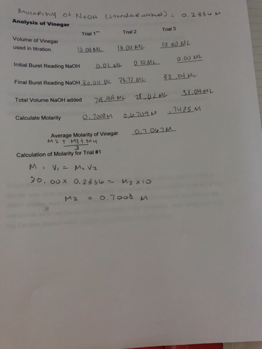 Solved Calculation of the grams of NaOH needed to make 250 | Chegg.com