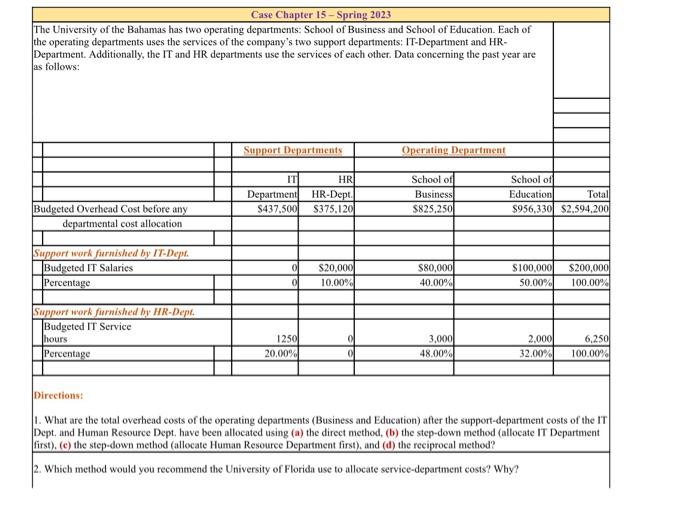 Solved 1. What are the total overhead costs of the operating | Chegg.com
