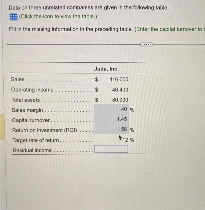Solved Data on three unrelated companies are given in the | Chegg.com