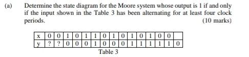 Solved Determine the state diagram for the Moore system | Chegg.com