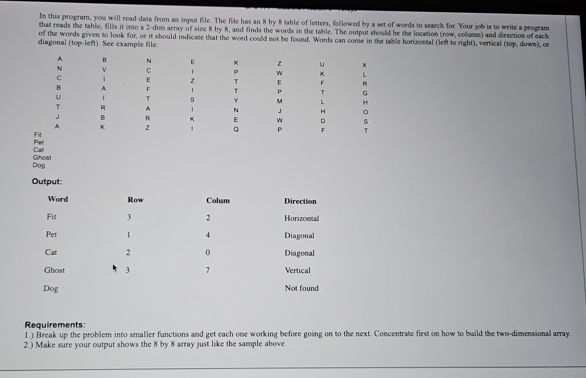 Solved For this prompt my codes output dosent show what is | Chegg.com