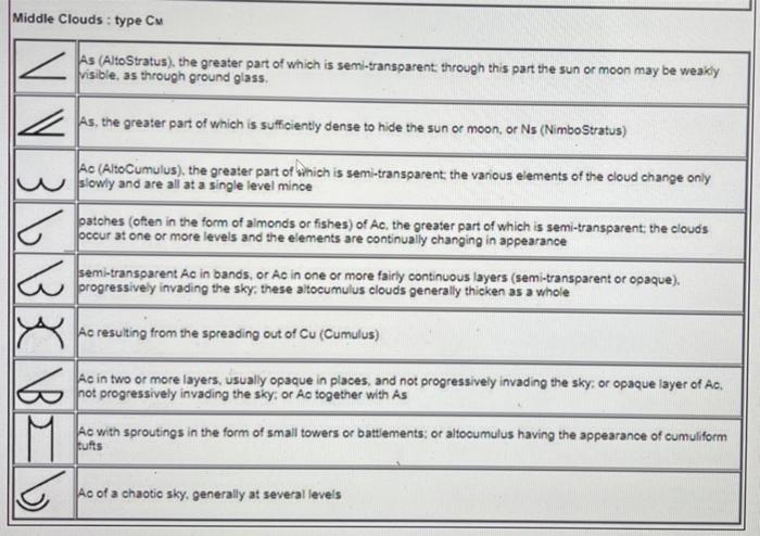Solved METAR is the international standard code format for | Chegg.com
