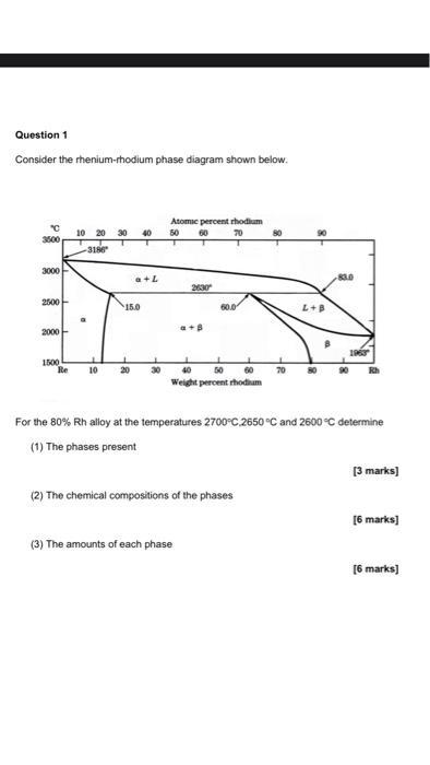 Solved Question 1 Consider the rhenium-rhodium phase diagram | Chegg.com