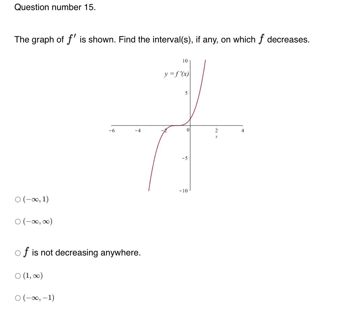 Solved Question number 15.The graph of f' ﻿is shown. Find | Chegg.com